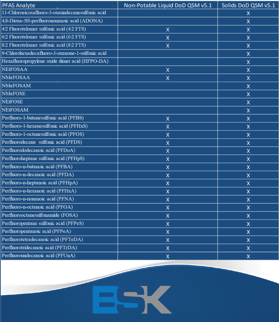 PFAS Table - BSK Associates